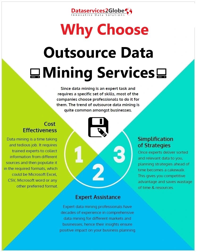 Outsource Data Mining Services Get Better Quality Business Outsource Data Mining Services Get Better Quality Business